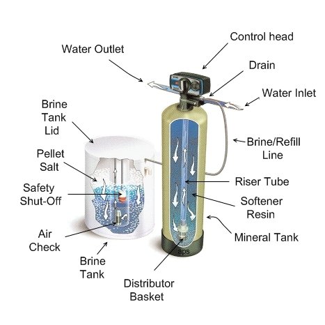 Water Softeners | Hard Water | Cross Plains WI – Sauk Plains Plumbing
